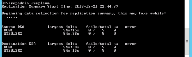 Using NTDSUTIL Metada Cleanup to Remove a Failed/Offline Domain Controller Object. | Chinny ...
