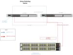 Configuring Cisco Virtual Switch System (VSS) on Cisco Catalyst 4500X ...