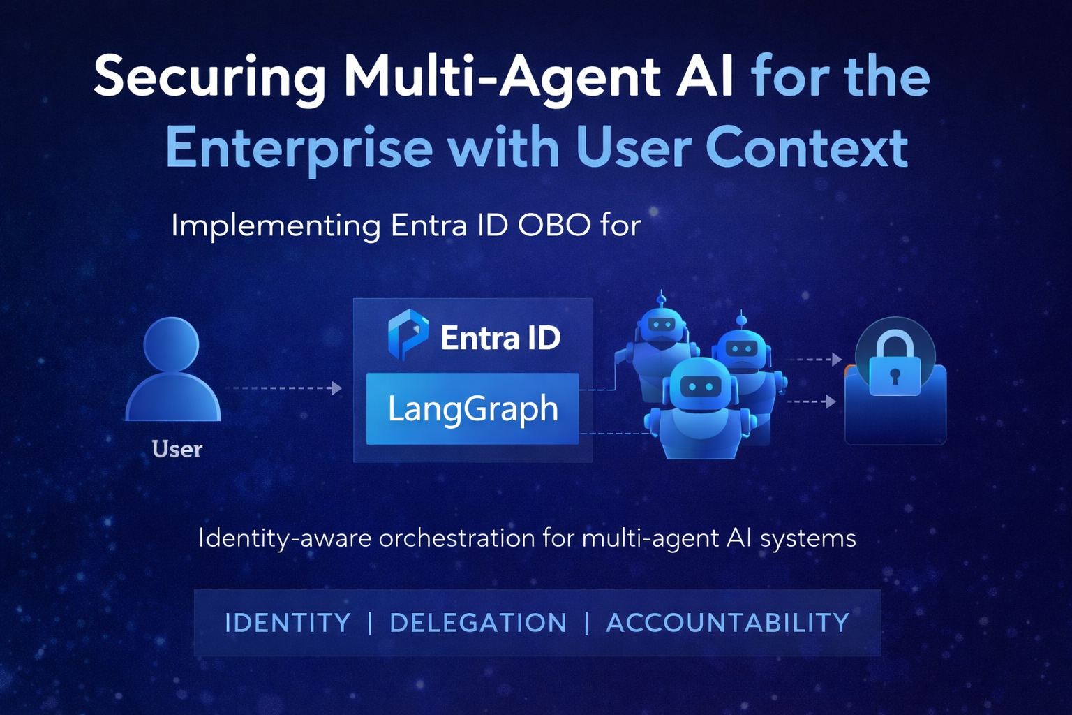 Securing Multi-Agent AI with Entra ID On-Behalf-Of: Per-User RBAC in ...